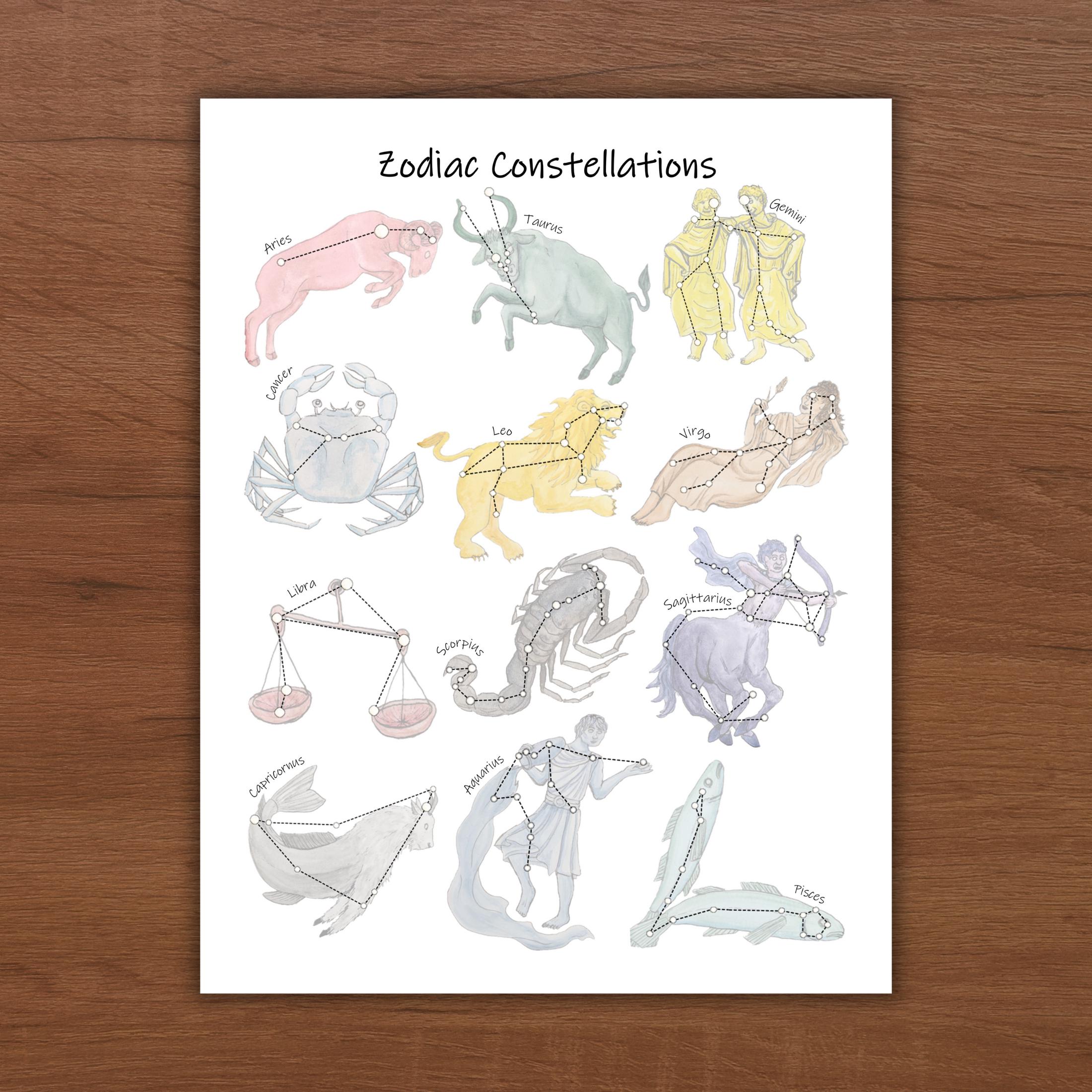 Zodiac Constellations: Printable Classroom Poster - Great for ...