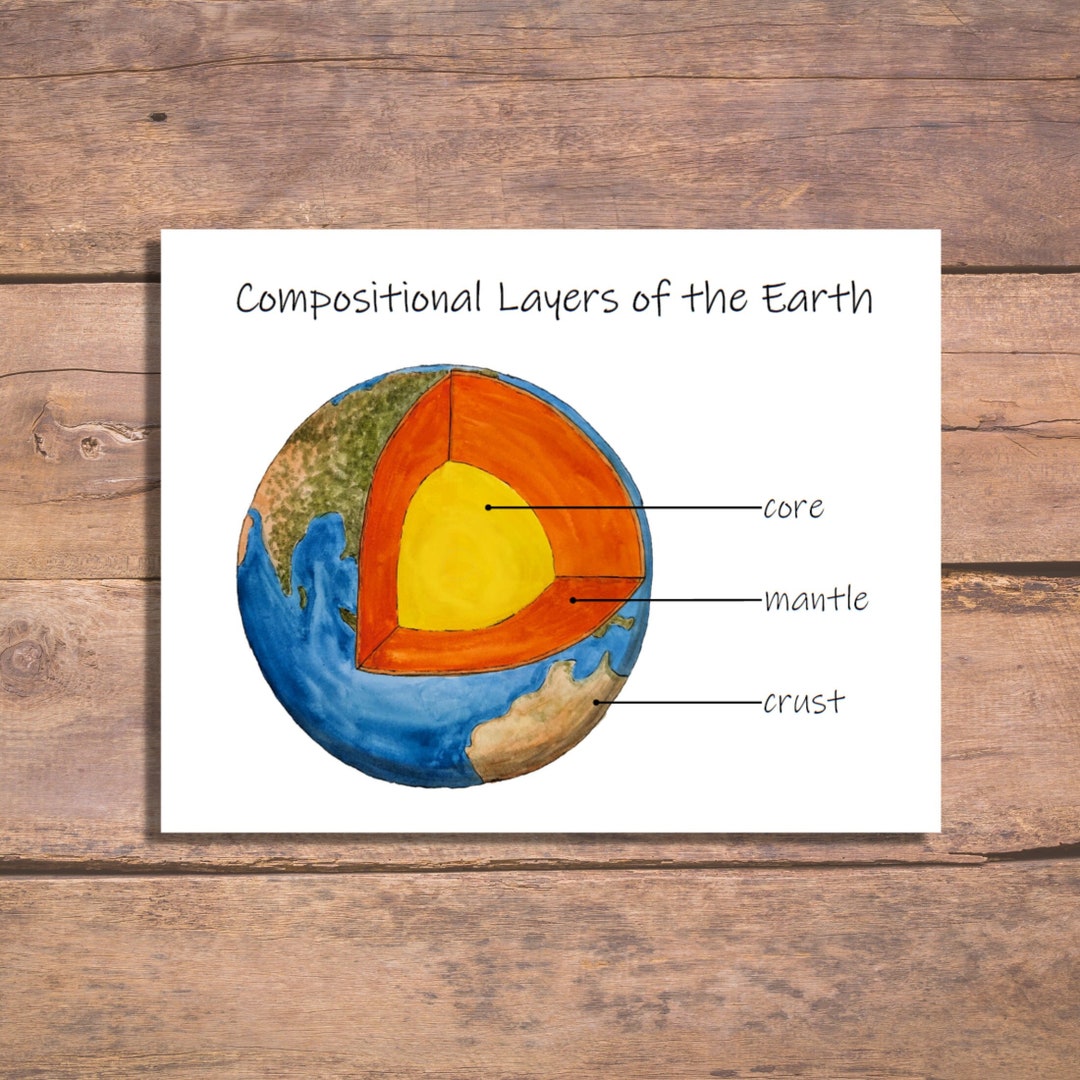 Earth's Layers: Printable Watercolor Classroom Poster, Geology Print ...