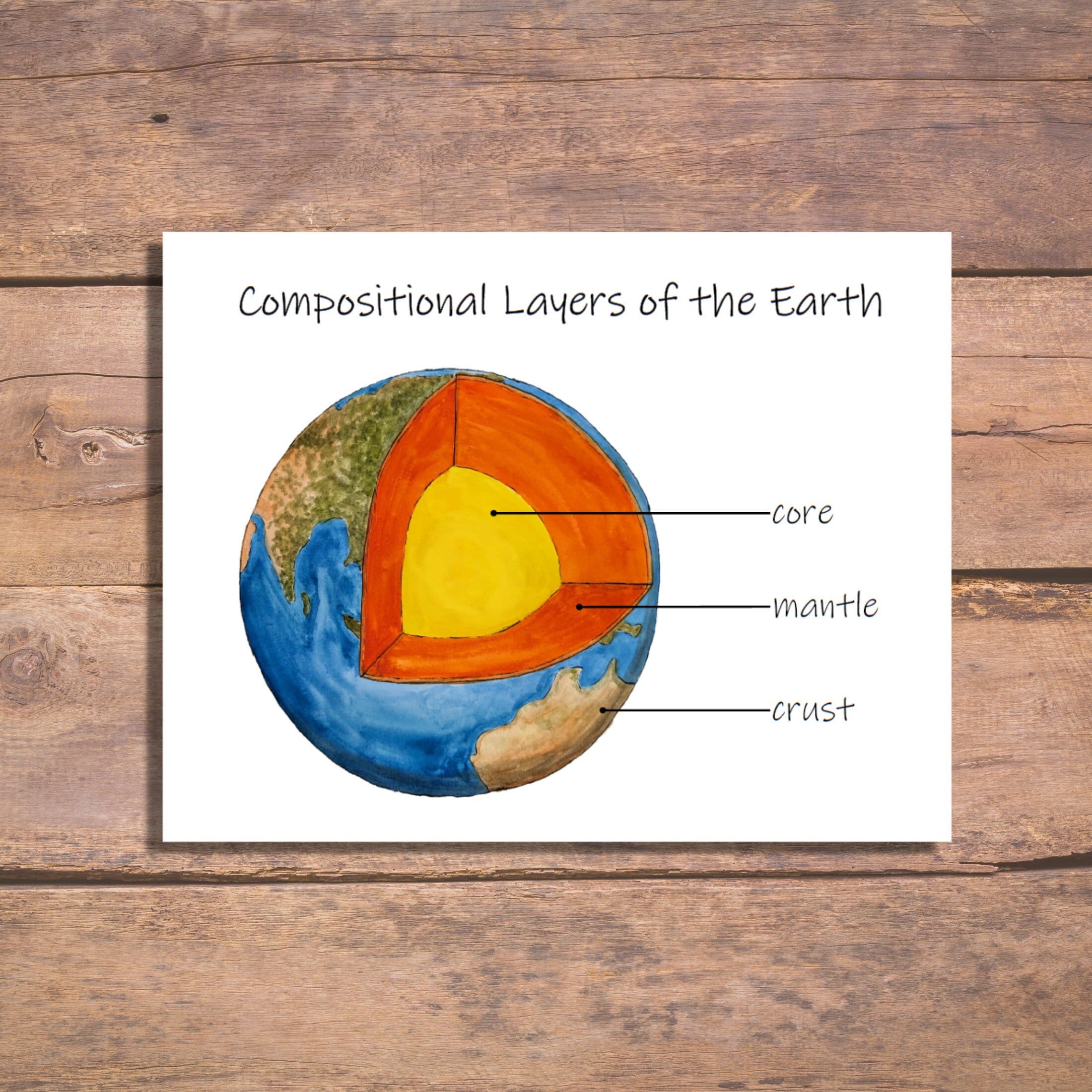 Earth's Layers: Printable Watercolor Classroom Poster, Geology Print ...