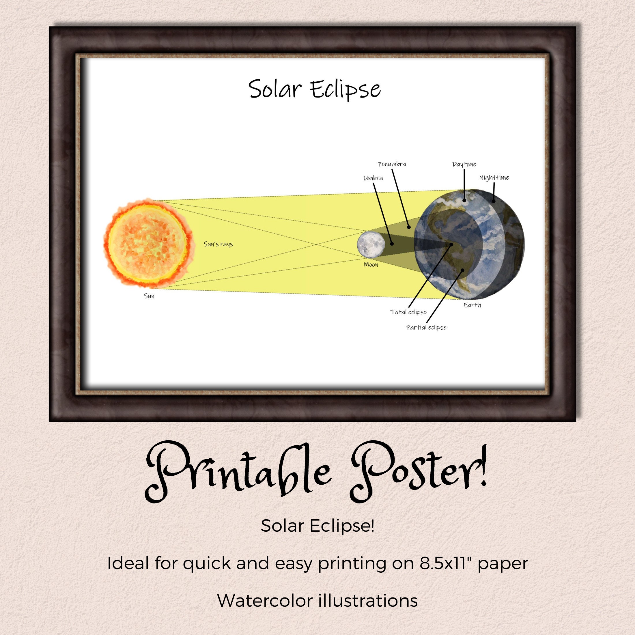Solar Eclipse Print: Classroom Poster, Total Solar Eclipse, Homeschool ...