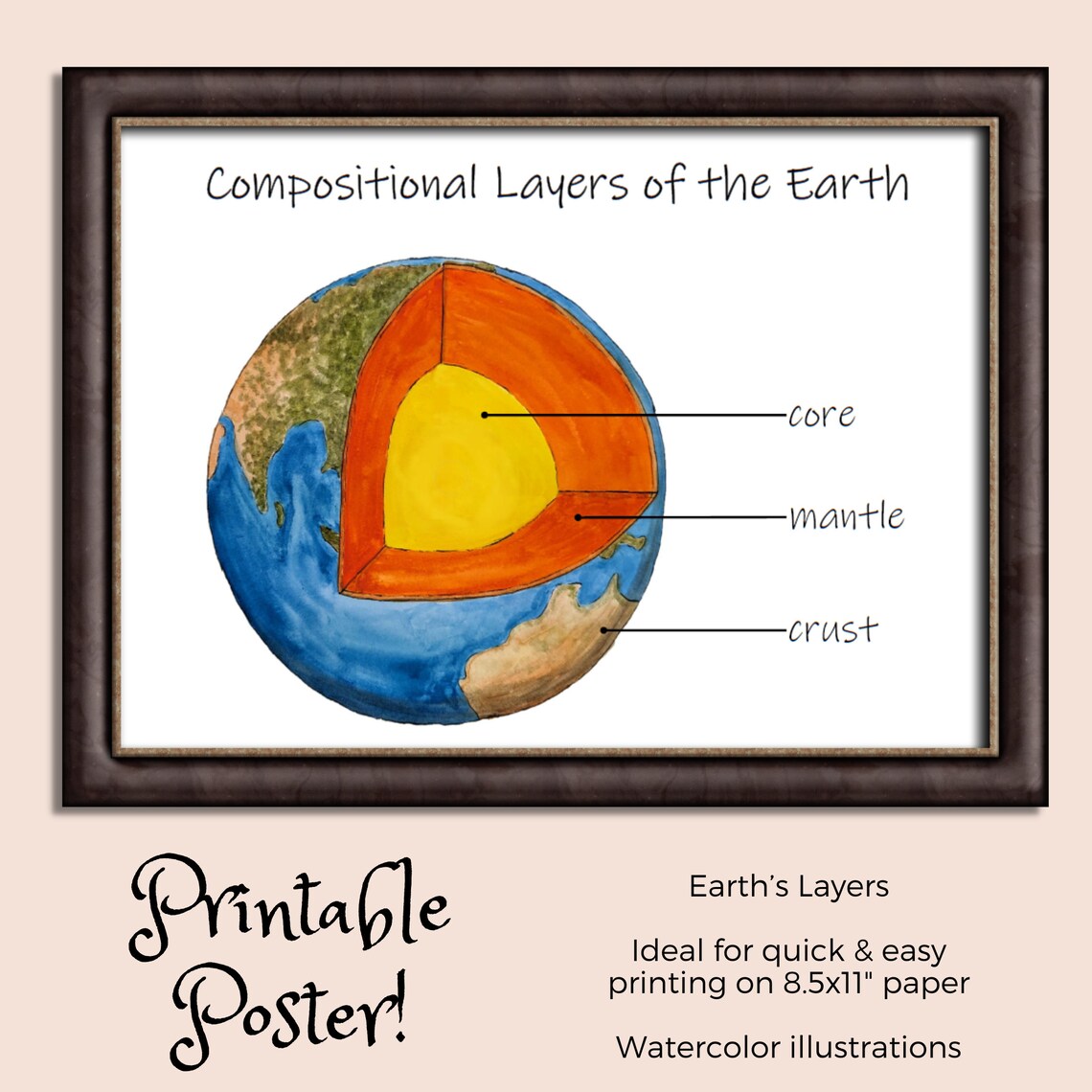 Schichten der Erde: Erdschichten Poster, Geologie Poster zum selbst ...