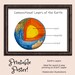 Earth's Layers: Printable Watercolor Classroom Poster, Geology Print ...