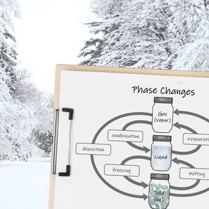 Phase Change Diagram: Phases of Water Classroom Poster - Etsy