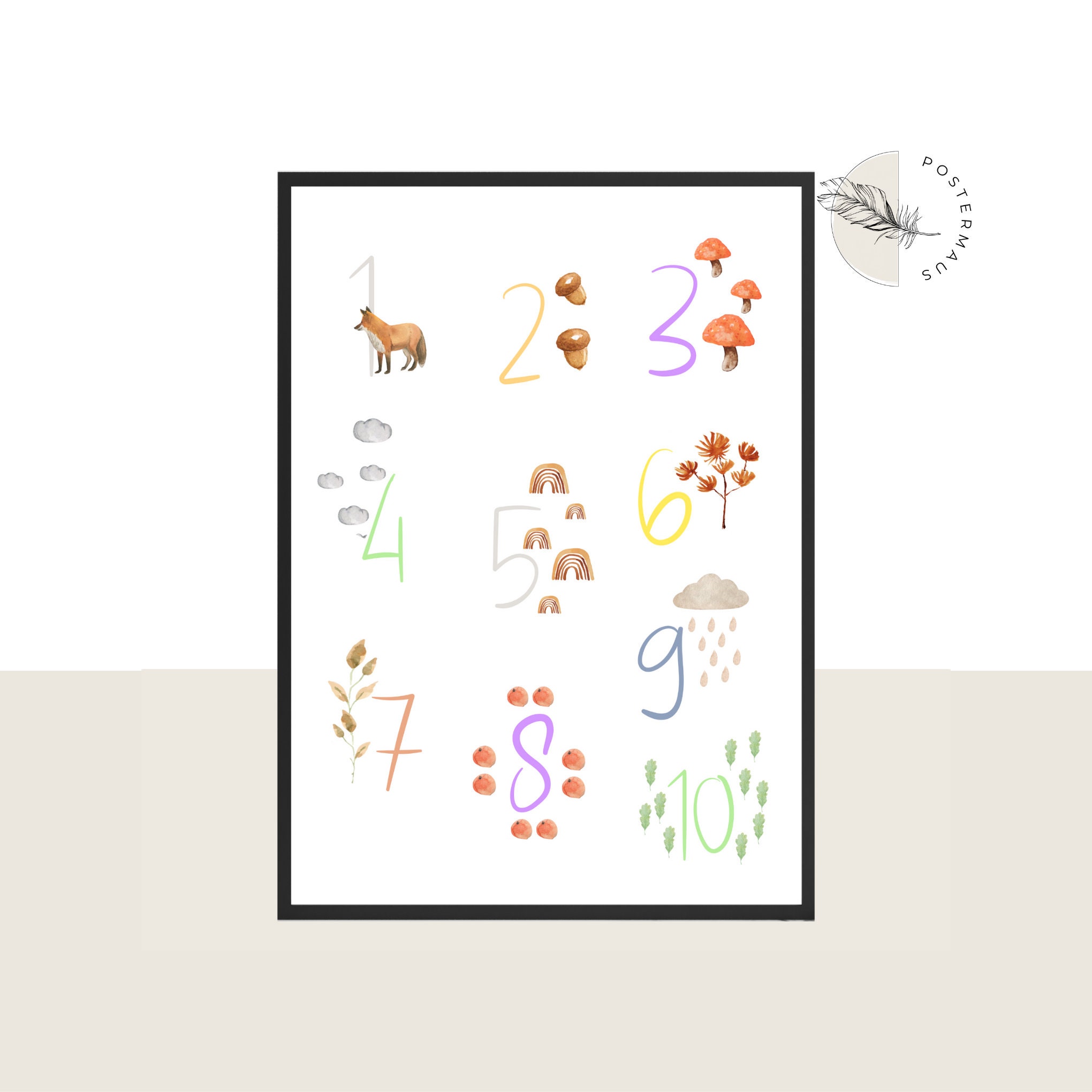 Number Poster Children's Space, Learning Poster Children's Room, Number ...