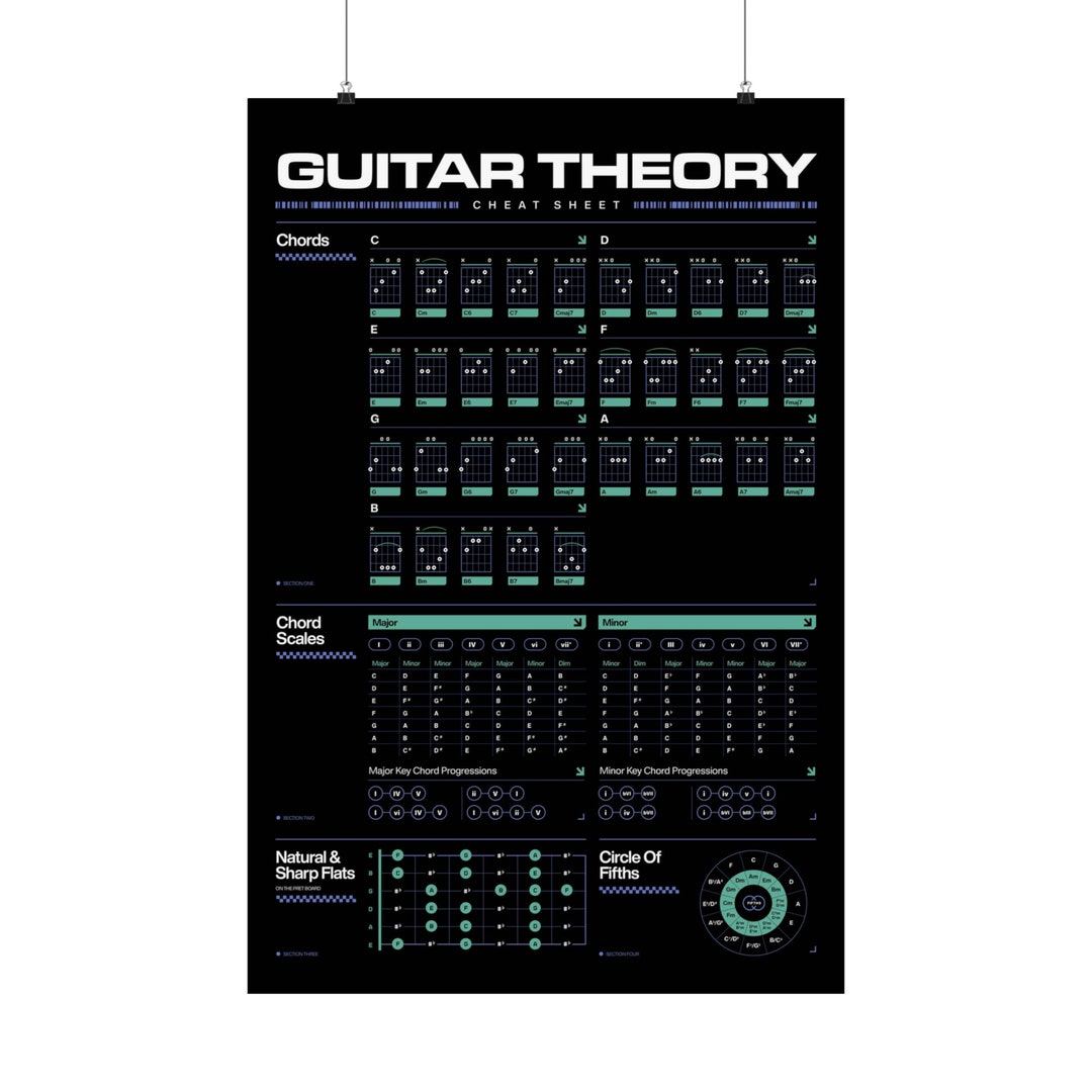 Modelo de teoría musical del guitarrista Póster - Etsy España