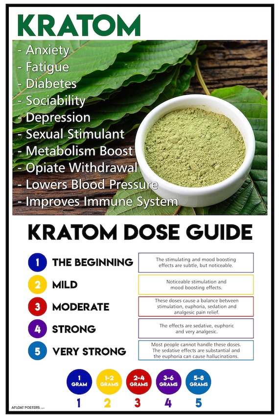 Kratom Dose Guide Digital Download | Etsy