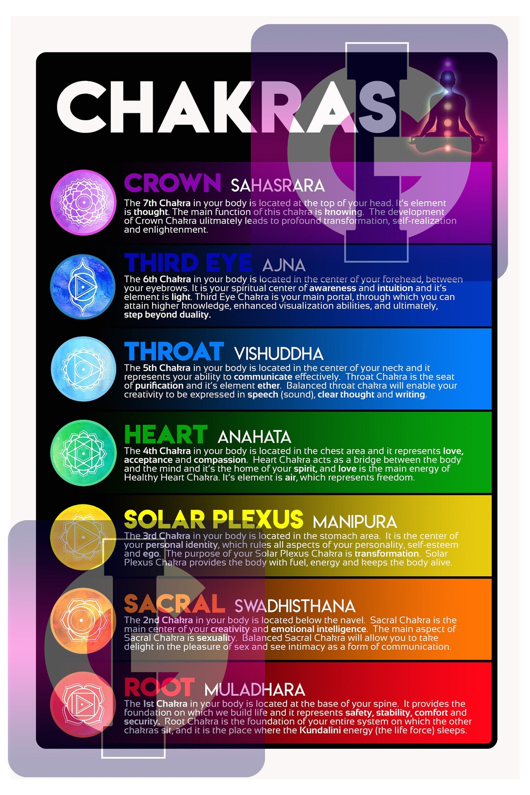 Chakras - Digital Download - Etsy