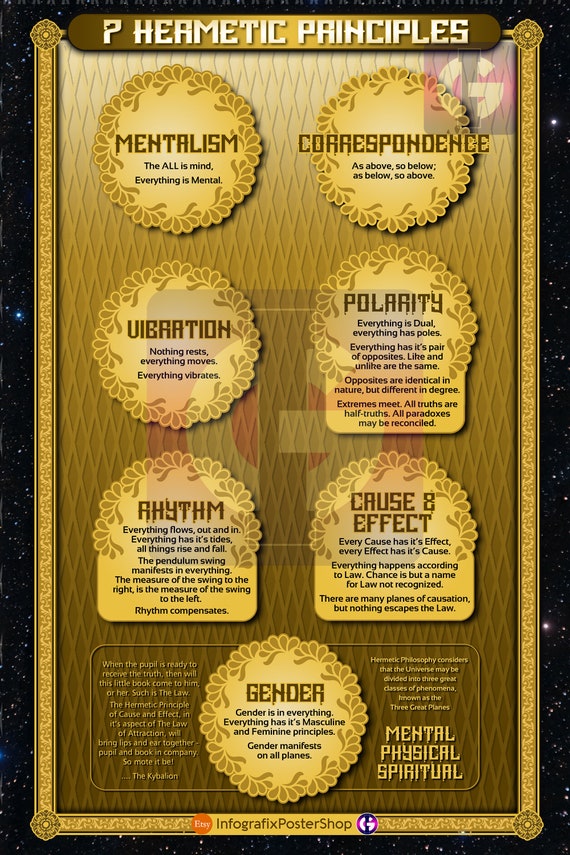 7 Hermetic Principles Digital Download - Etsy