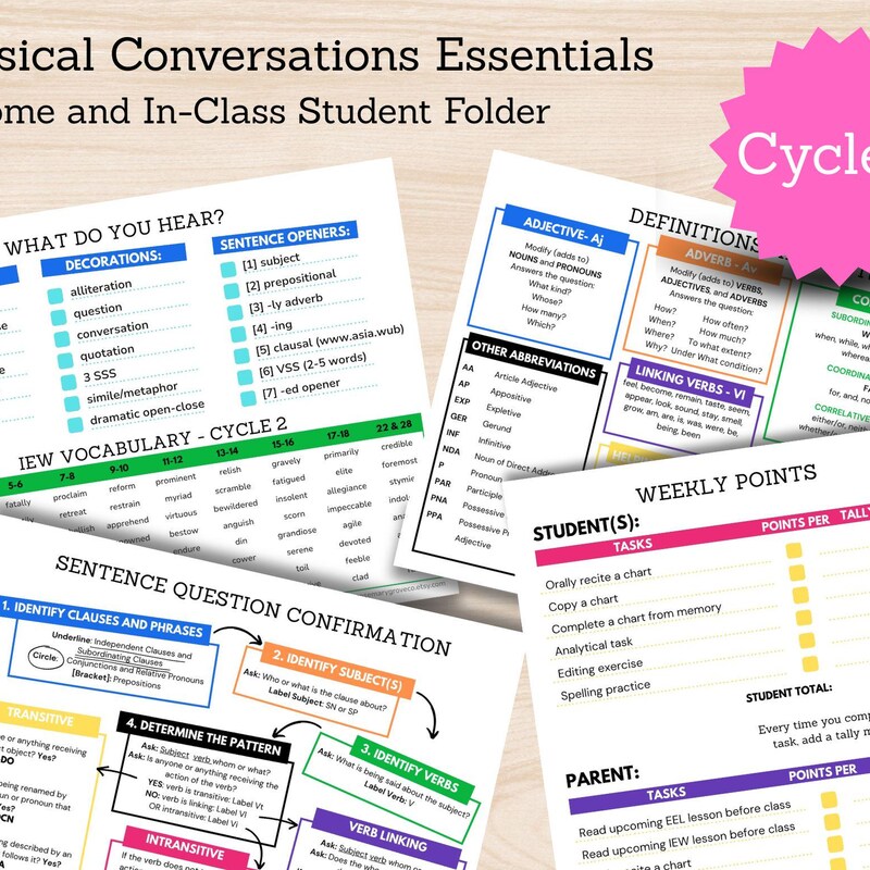Classical Conversations - Etsy