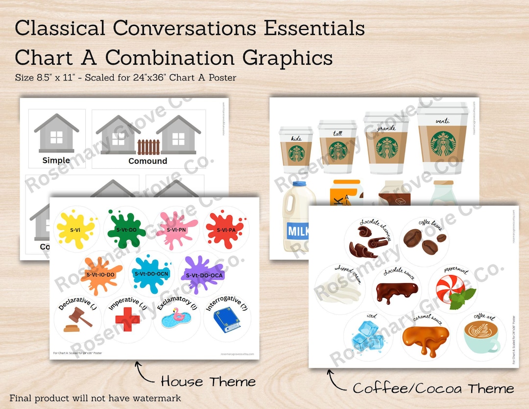 Classical Conversations Essentials - Chart A Combinations Graphics - Etsy