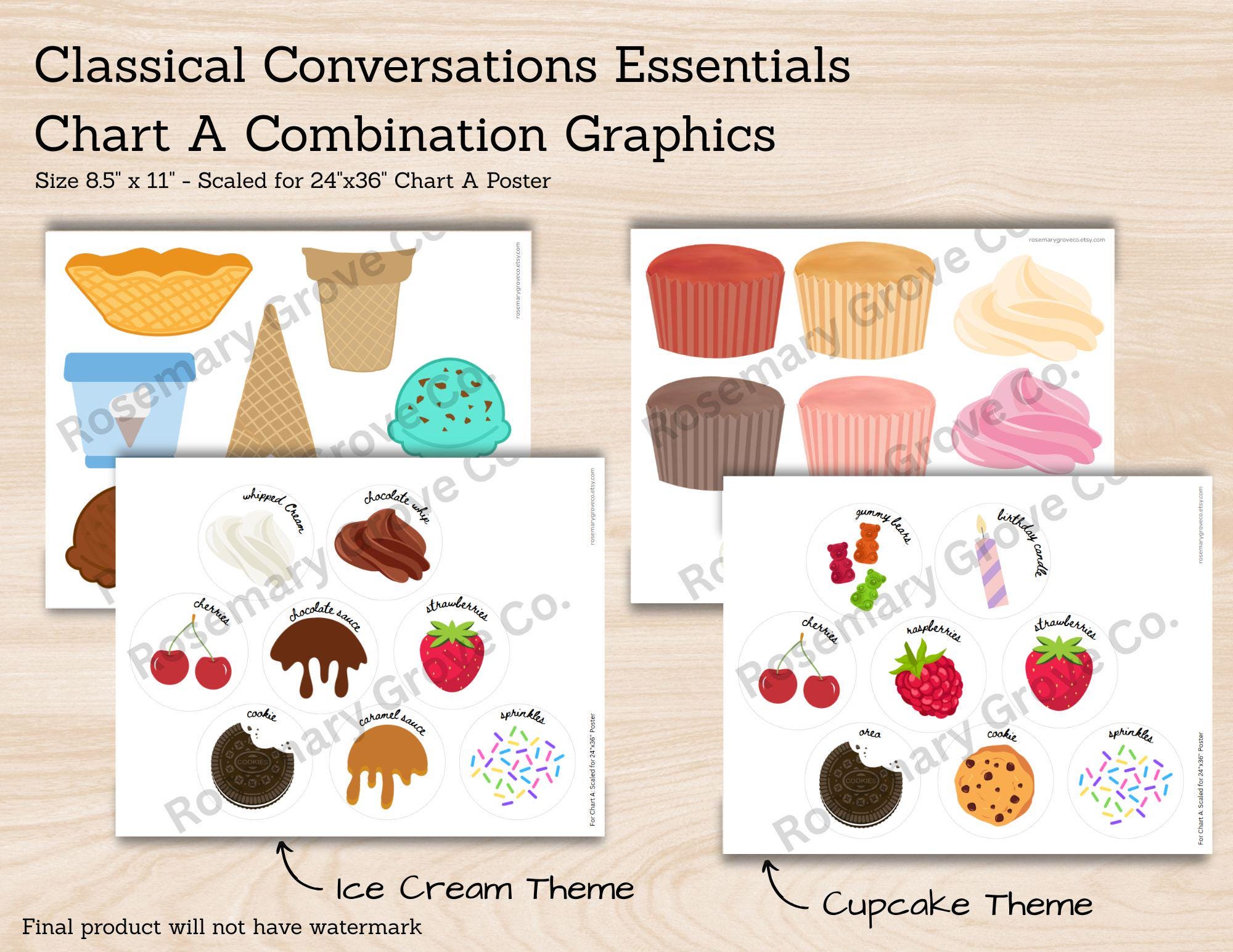 Classical Conversations Essentials - Chart A Combinations Graphics - Etsy