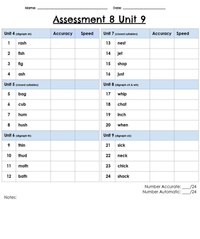 Cumulative Phonics Weekly Assessments, Science of Reading, Reading ...
