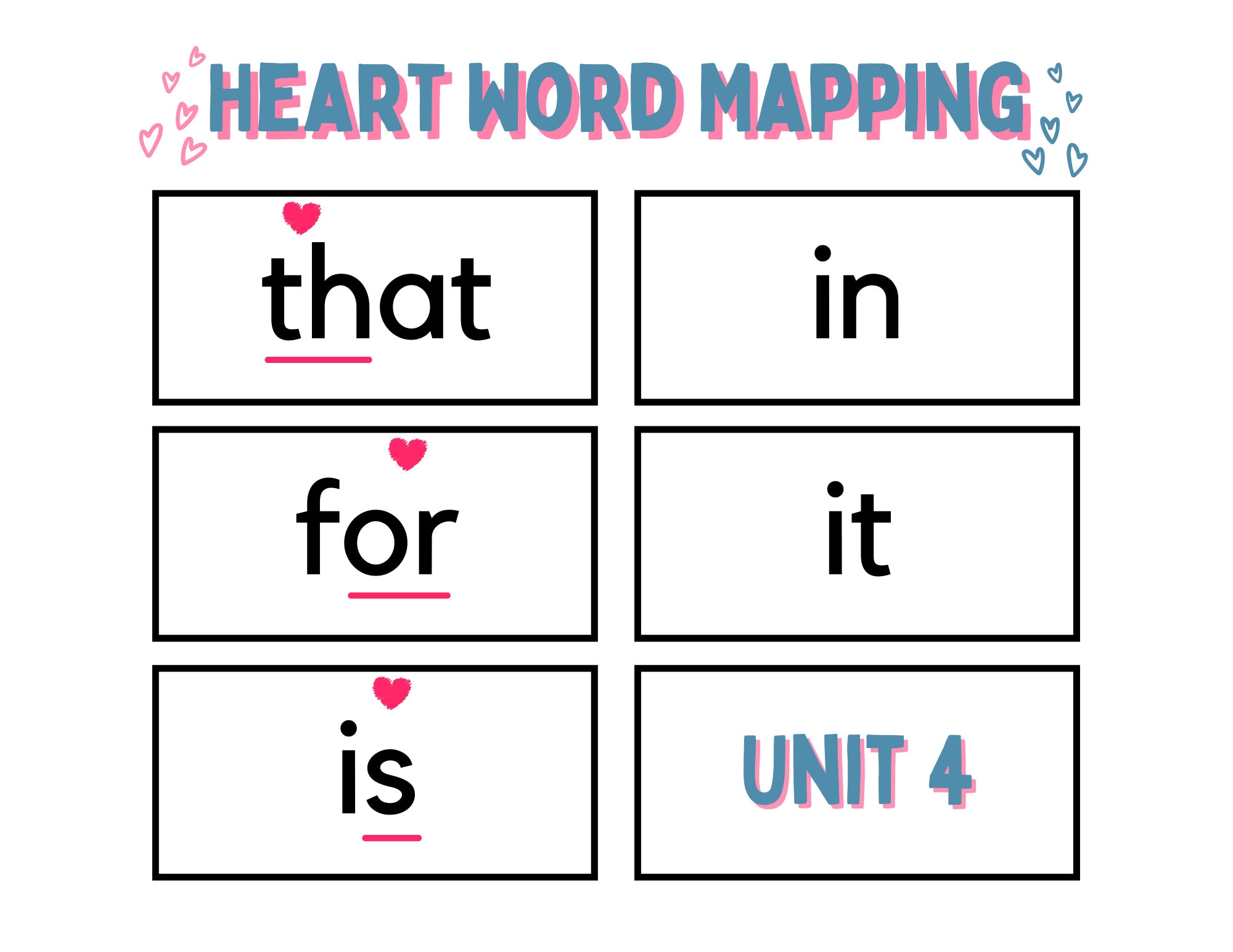 Heart Word Flashcards, Heart Word Mapping, Orthographic Heart Word ...