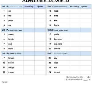 Cumulative Phonics Weekly Assessments, Science of Reading, Reading ...