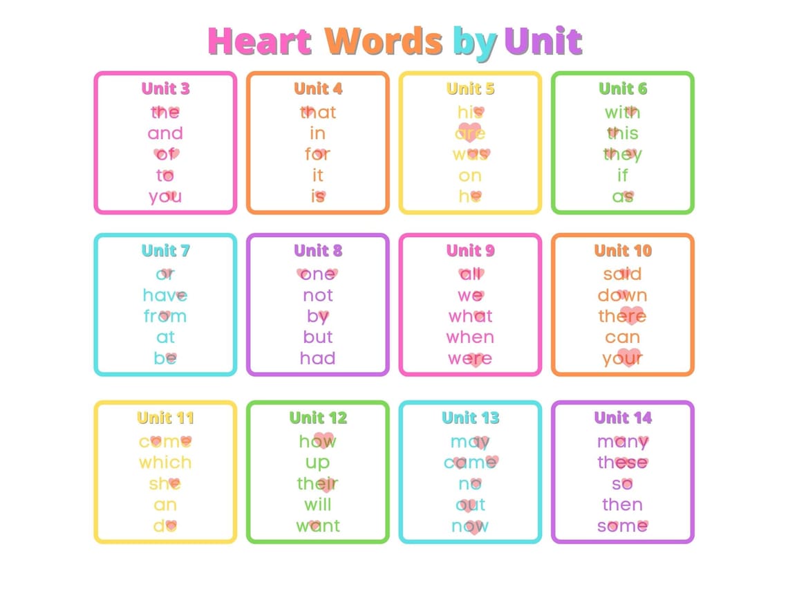 Heart Word Clip It & Map It Game, Orthographic Mapping, Science of ...