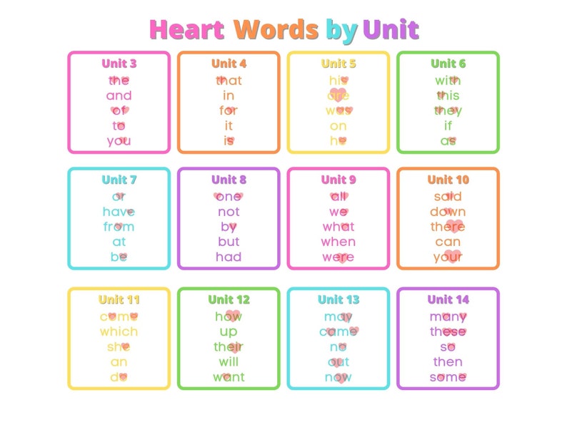 Heart Word Clip It & Map It Game, Orthographic Mapping, Science of ...