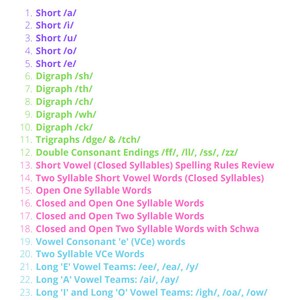 First Grade Phonics Blending Lines, Science of Reading, Decodable ...