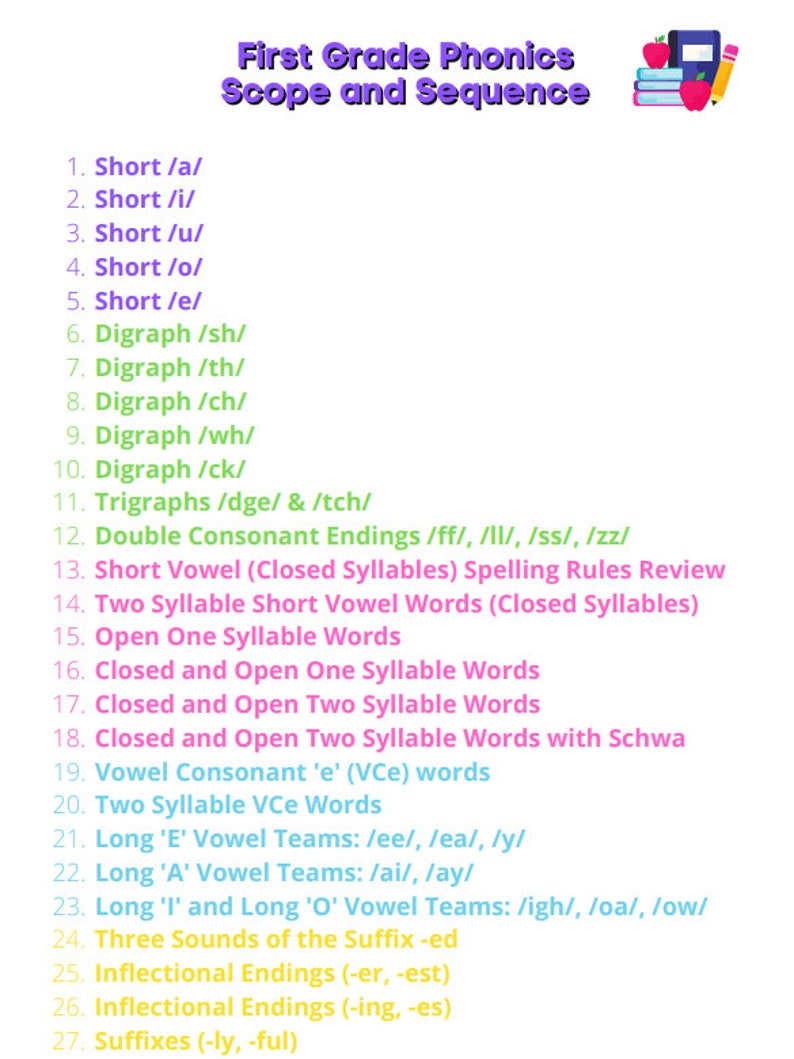 First Grade Phonics Blending Lines, Science of Reading, Decodable ...
