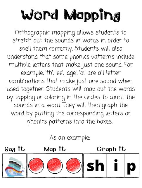 Phonics Orthographic Mapping Practice Science of Reading - Etsy