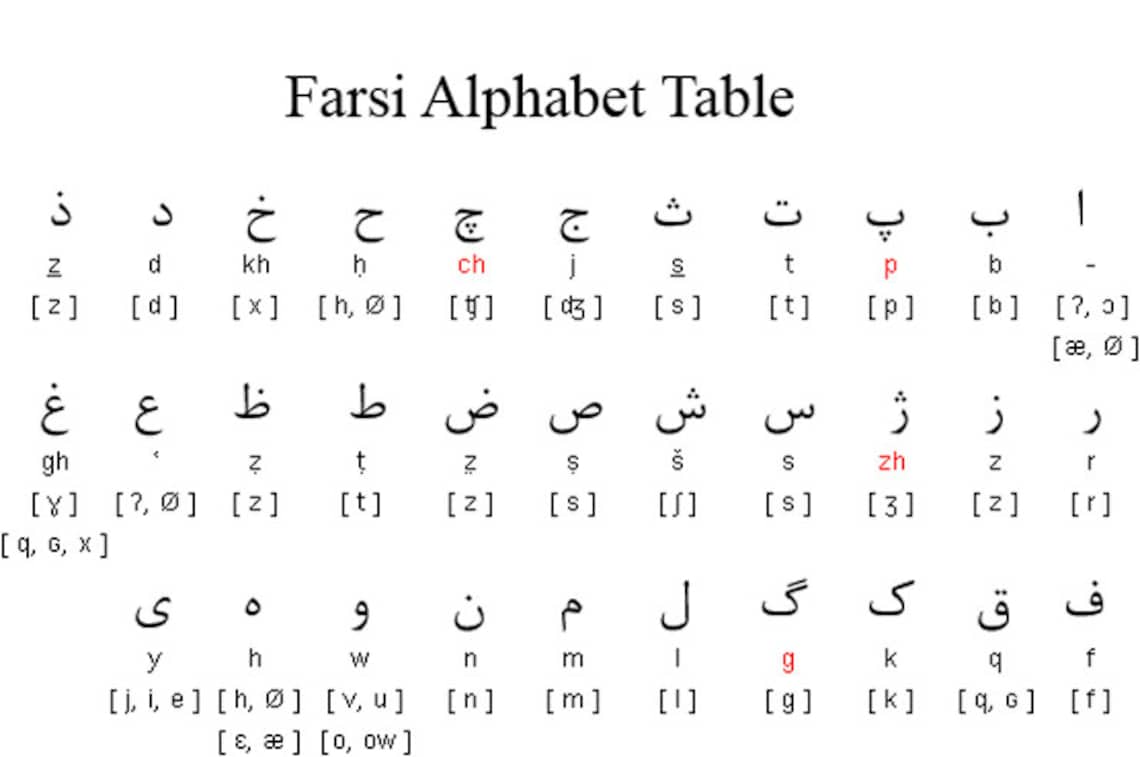 Persian Farsi Alphabet Letter Nail Art Decal Sticker - Etsy Australia