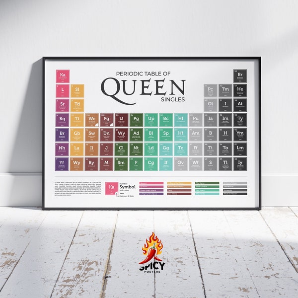 Queen Band Poster - Etsy
