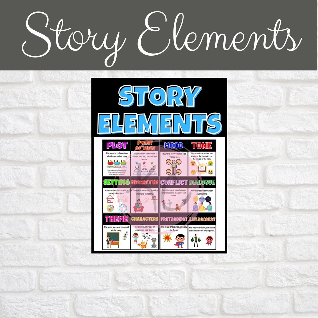 ELA LITERARY Elements Poster Printable Classroom STORY Elements - Etsy