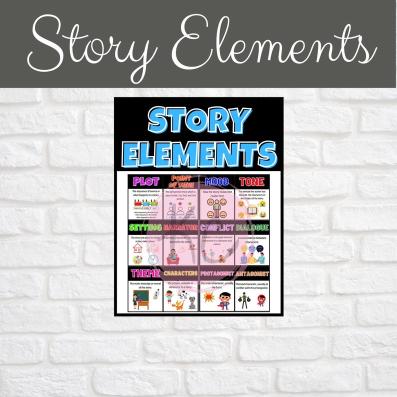 ELA LITERARY Elements Poster Printable Classroom STORY Elements - Etsy