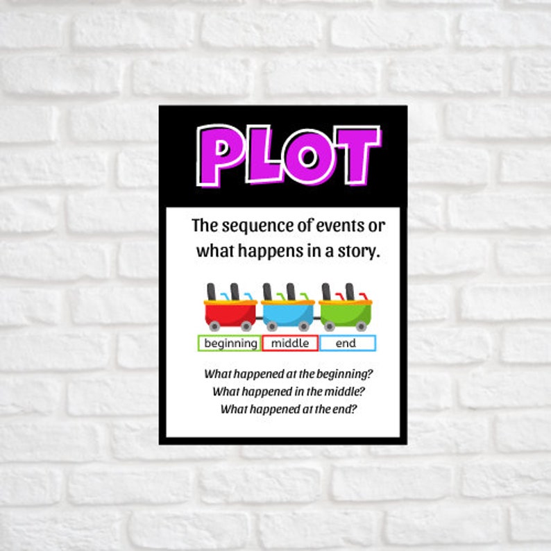 ELA LITERARY Elements Poster Printable Classroom STORY Elements - Etsy