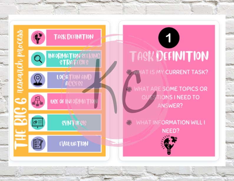 Big 6 Research Process - Etsy