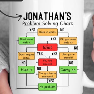 troubleshooting flowchart funny