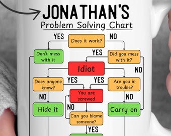 funny flowchart