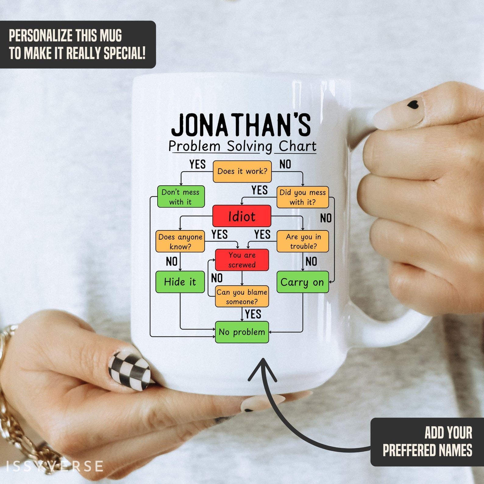 Personalized Problem Solving Flowchart Mug, Funny Work Mug, Funny ...