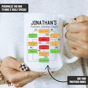 Personalized Problem Solving Flowchart Mug, Funny Work Mug, Funny ...