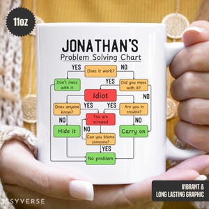 Personalized Problem Solving Flowchart Mug, Funny Work Mug, Funny ...
