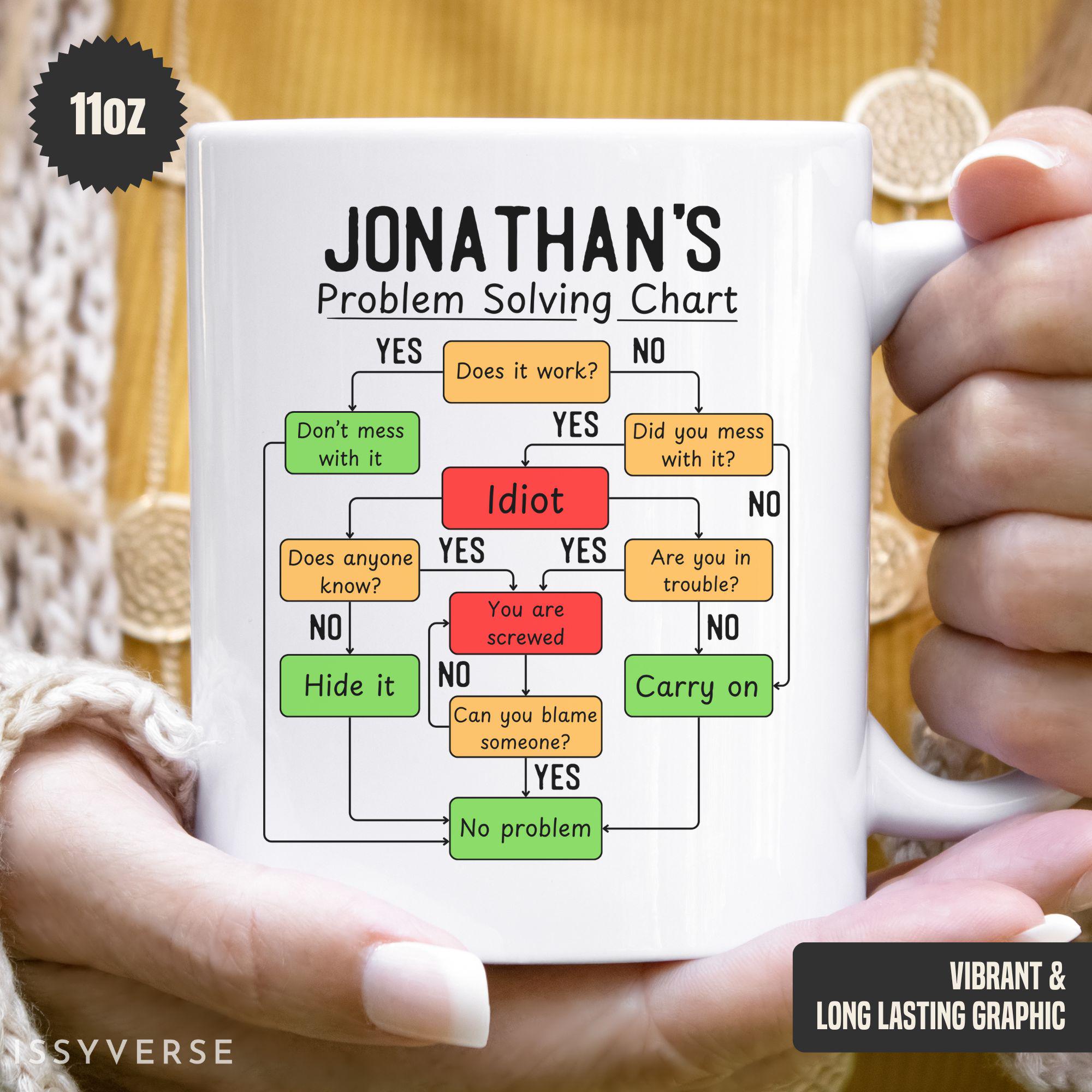 Personalized Problem Solving Flowchart Mug, Funny Work Mug, Funny ...