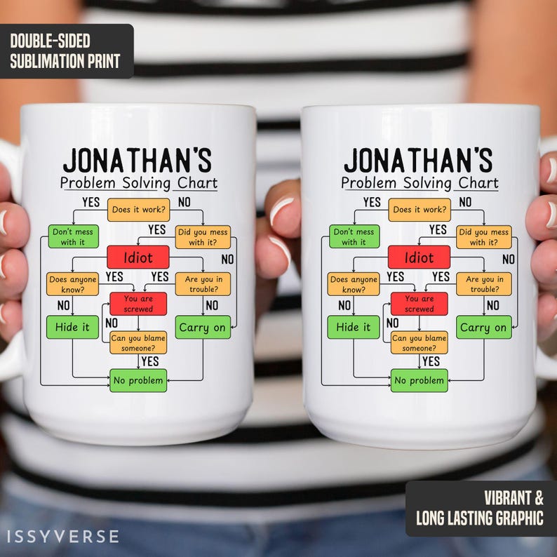 Personalized Problem Solving Flowchart Mug, Funny Work Mug, Funny ...