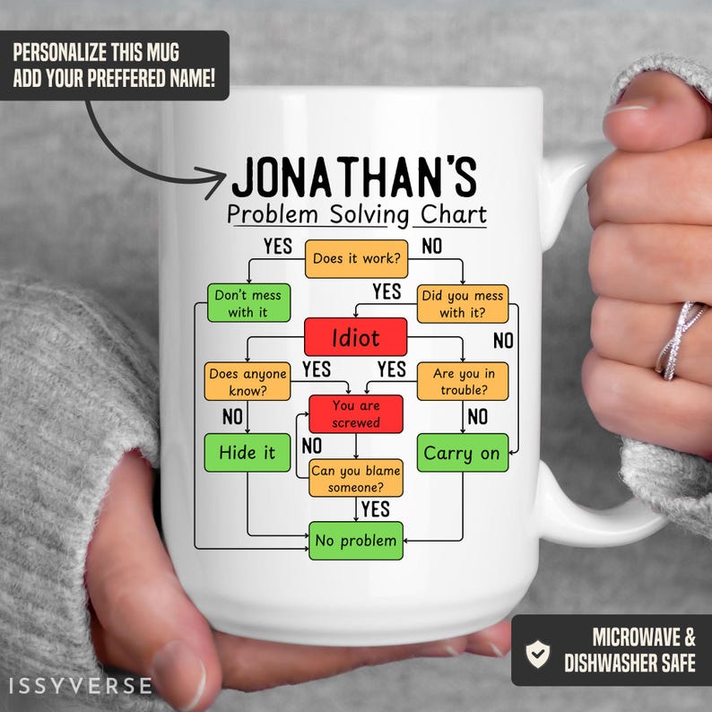 Personalized Problem Solving Flowchart Mug, Funny Work Mug, Funny Manager Mug, Problem Solver ...
