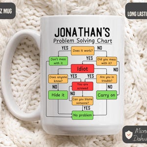Personalized Problem Solving Flowchart Mug, Funny Work Mug, Funny Manager Mug, Problem Solver ...