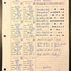 Printable Weekly Habit Tracker for Weight Loss and Accountability - Etsy