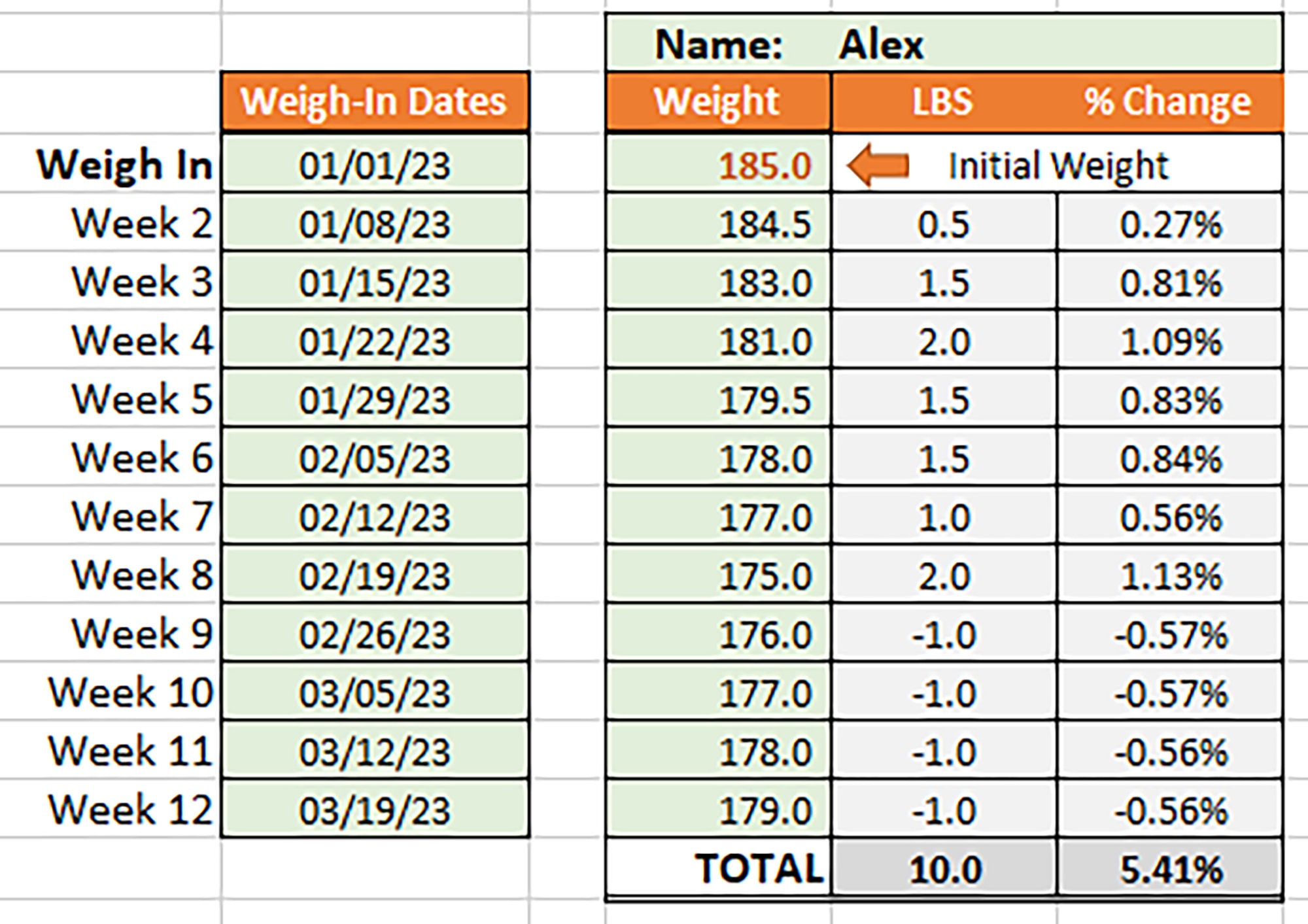 Excel Spreadsheet - Ultimate Group Weight Loss Competition Tracker ...