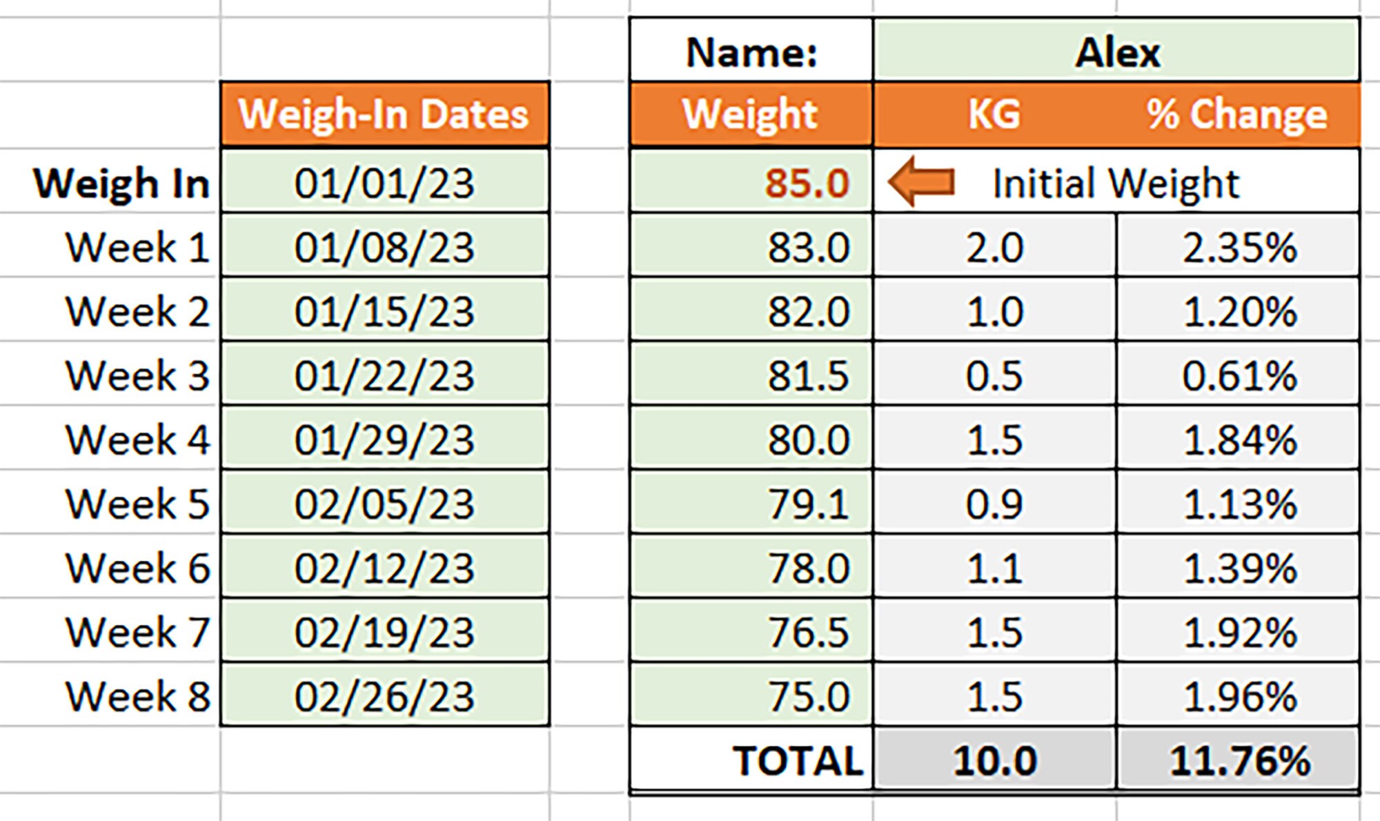 Ultimate Group Weight Loss Competition Tracker, Digital, Instant ...