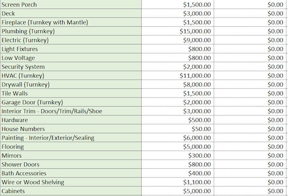 Hoja De Cálculo De Presupuesto De Vivienda En Excel