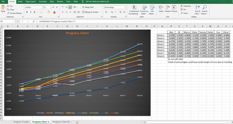 Ultimate Group Weight Loss Competition Tracker, Digital, Instant ...