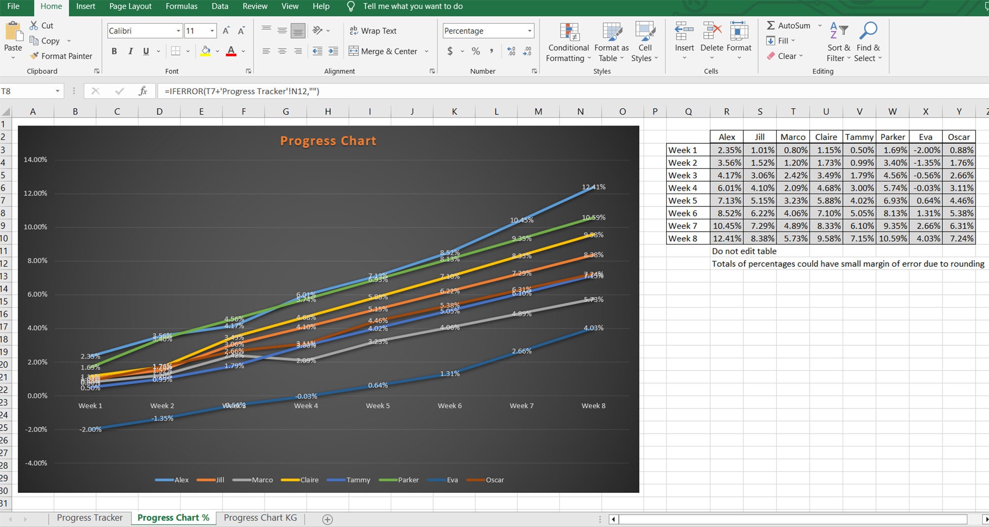 Ultimate Group Weight Loss Competition Tracker, Digital, Instant ...
