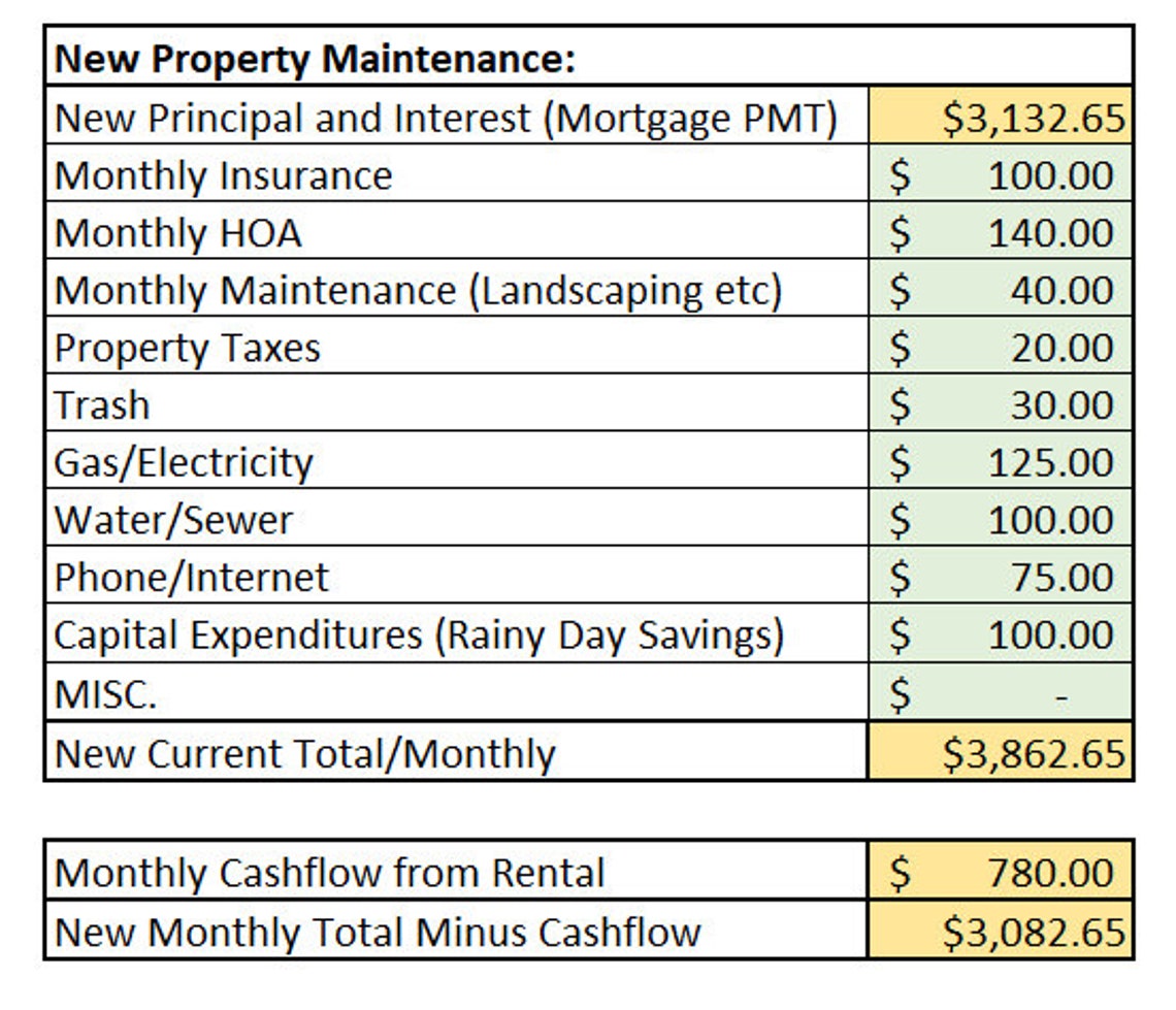 Rent or Sell Home Budget Excel Spreadsheet - Etsy