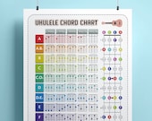 Tabla de acordes de ukelele impresión de acordes codificados - Etsy España