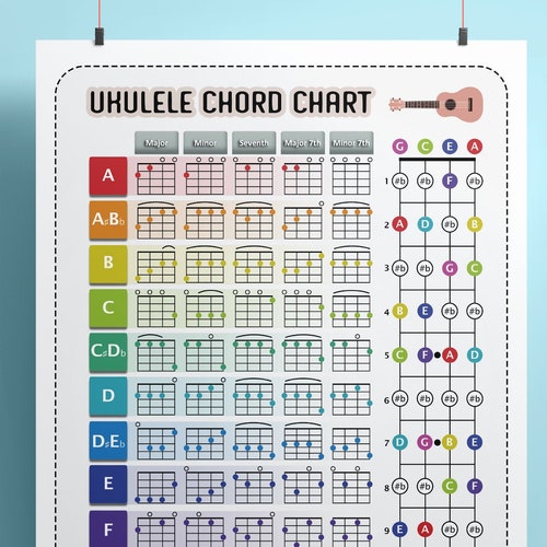Ukulele Chord Chart Color-coded Chord Print Fretboard Notes - Etsy