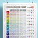 Ukulele Chord Chart, Color-coded Chord Print, Fretboard Notes, Student ...