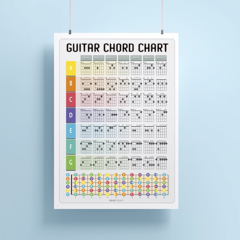 Guitar Notes and Chords - Etsy