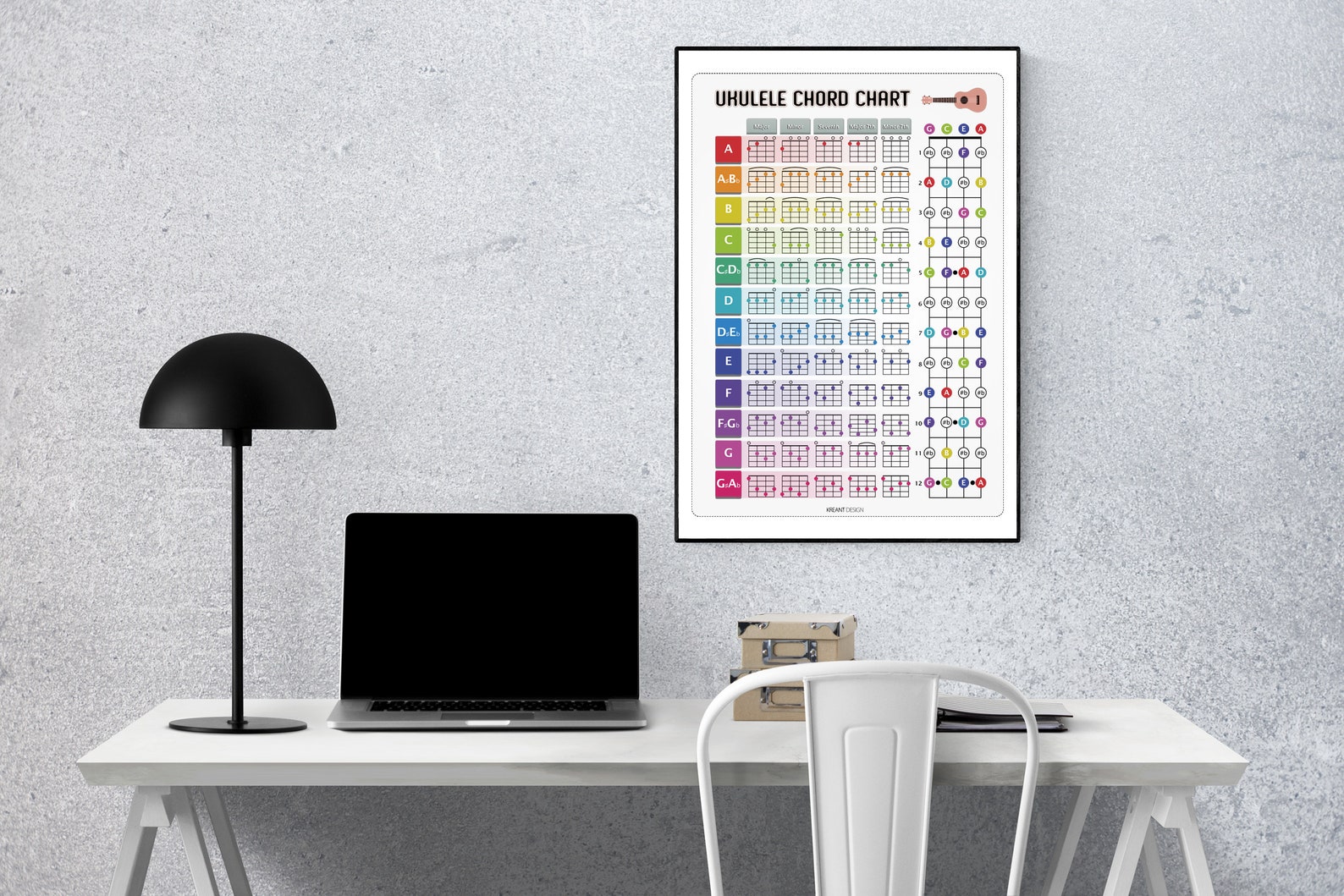 Ukulele Chord Chart, Color-coded Chord Print, Fretboard Notes, Student ...
